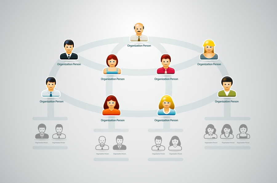 Why HR’s Organizational Structure Matters | HR C-Suite
